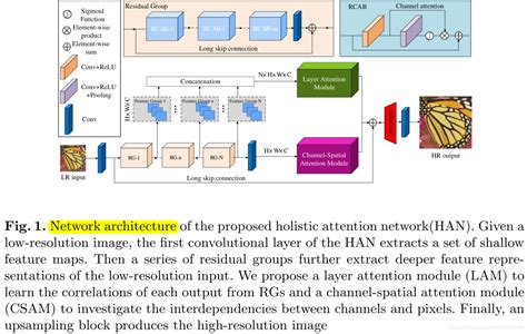图像超分：han（single Image Super Resolution Via A Holistic Attention Network