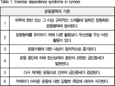 Table 1 From An Analysis Of Relation Between Exercise Addiction And