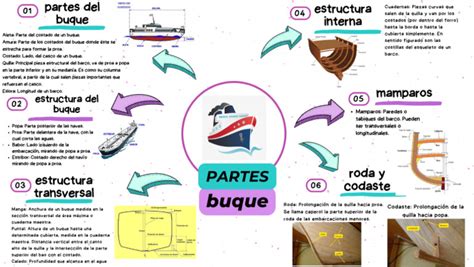 Partes De Un Buque Ramon Dominguez Crescencio Pdf