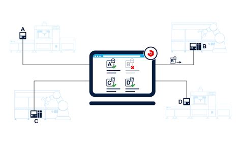 Codesys Automation Server Manage Controllers Centrally
