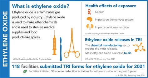 Ethylene Oxide Us Epa