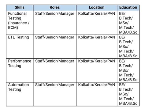 Blessy Joseph On Linkedin Those Who I Referred And Resume Is Not