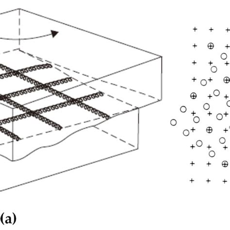 Pdf Interactions Between Dislocations And Boundaries During Deformation