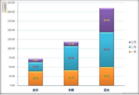 c21 【计算机二级】excel操作题 21 整理和分析销售情况统计表数据 销售经理小李通过制作了销售情况统计表 csdn博客