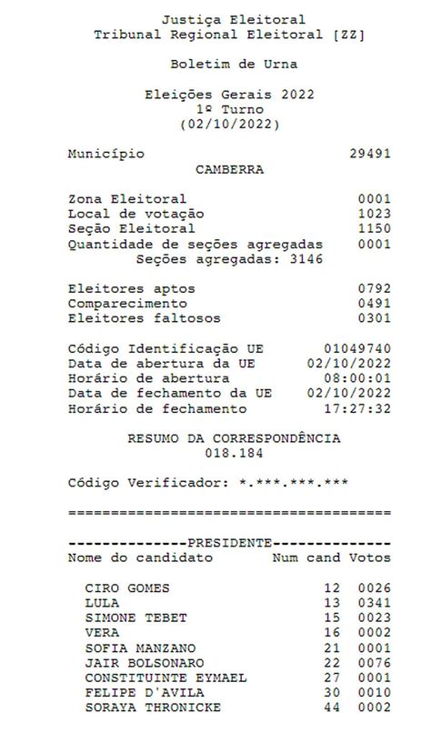 Eleitores Postam Fotos De Boletins De Urnas No Exterior Com Resultado