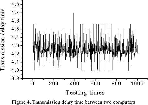 Reflective Memory Semantic Scholar