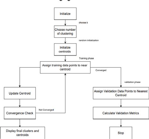 Figure 2 From Customer Segmentation With Rfm Analysis Using Ml Models