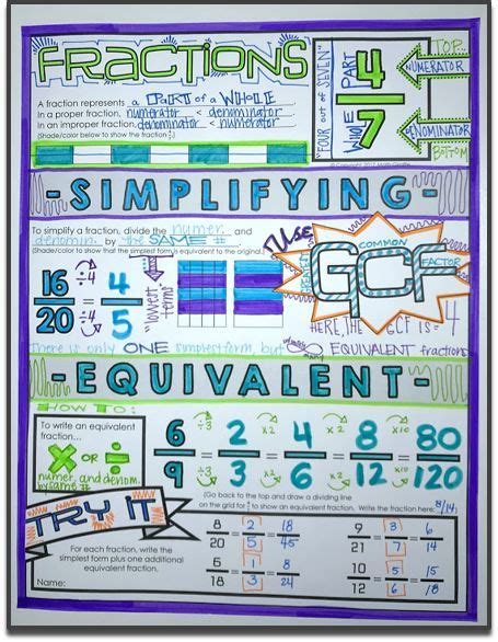 Fractions Interactive Guided Doodle Notes Simplifying And Equivalent
