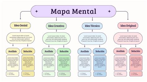 Plantillas De Mapas Mentales Gratis Para Editar Canva