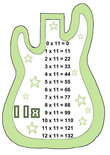 Pastel Times Table Posters Guitar Ttrs Themed Teaching Resources