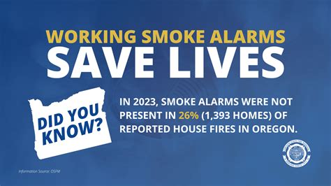 Oregon State Fire Marshal Community Risk Reduction Week Education