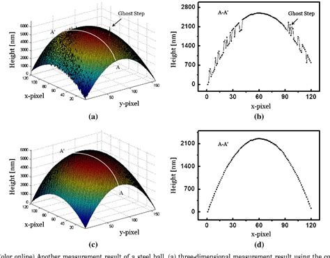 Figure 5 From Complete Fringe Order Determination In Scanning White