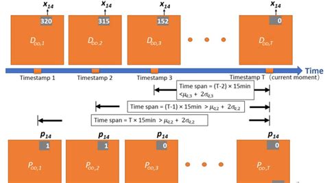 An Example Of Building Indication Matrix P O Dt For Example Figure 5