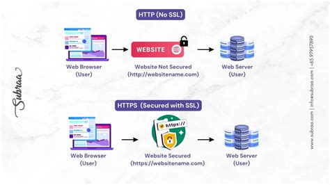 The Benefits Of Over Ensuring Secure And Trustworthy