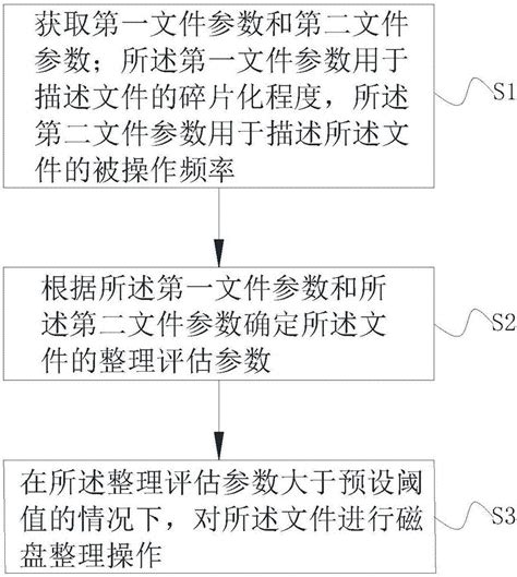 Defragmentation Method Terminal Device And Computer Readable Storage Medium Eureka Patsnap
