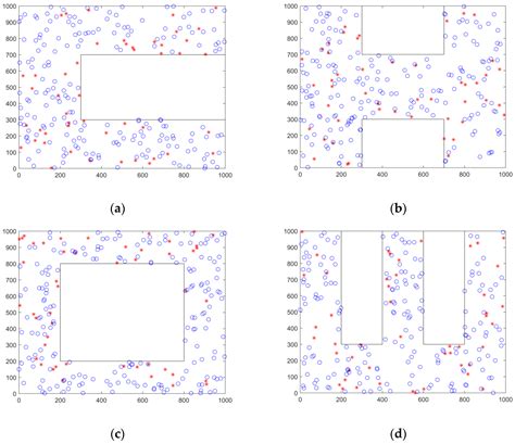 Agriculture Free Full Text Research And Design Of A Hybrid Dv Hop Algorithm Based On The
