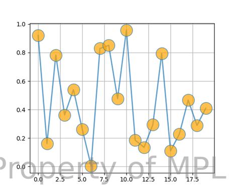 Api Example Code Watermark Text Py Matplotlib Documentation