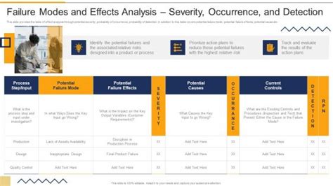 Occurrence And Detection Powerpoint Templates Slides And Graphics