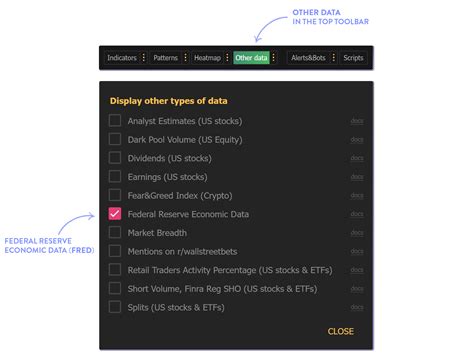 Trendspider Software Update New Federal Reserve Economic Data Fred Trendspider Blog