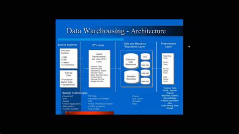 Data Warehousing And Etl Informatica Testing Demo Youtube