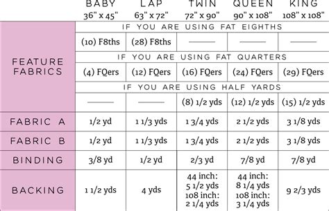 The Annie Quilt Paper Pattern Kitchen Table Quilting