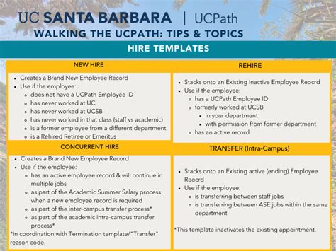Walking The Ucpath Template Transactions New Record Vs Stacking
