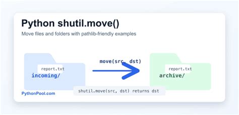 Shutilmove In Python Move Files Folders And Safely