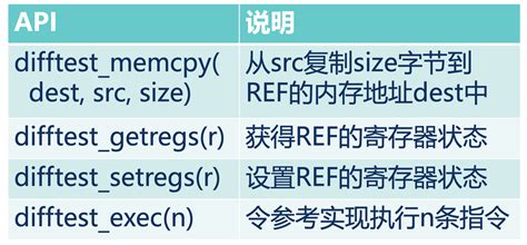 RISC V编译和验证 timemeansalot
