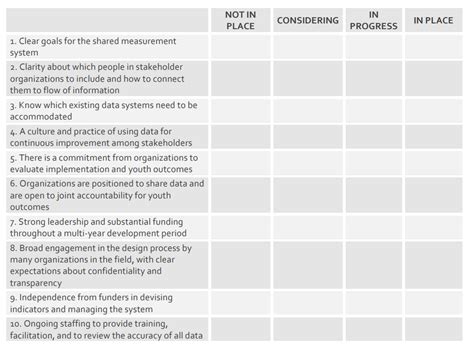 Data System Readiness Tool — Data2insight