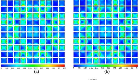 Figure 5 From A Novel Periodic Characteristic Mode Analysis Method For