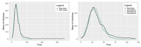 time dependent non homogeneous stochastic epidemic model of sir type