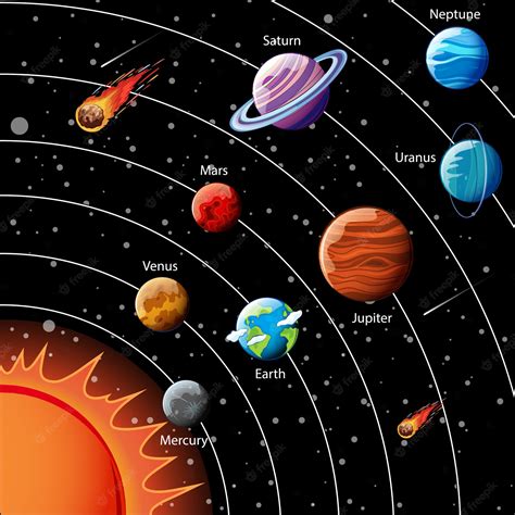 The Solar System 8th Grade Flashcard Quizizz