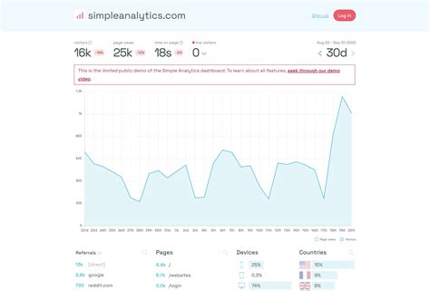 5 Privacy Friendly Analytics Platforms For Ghost Layeredcraft