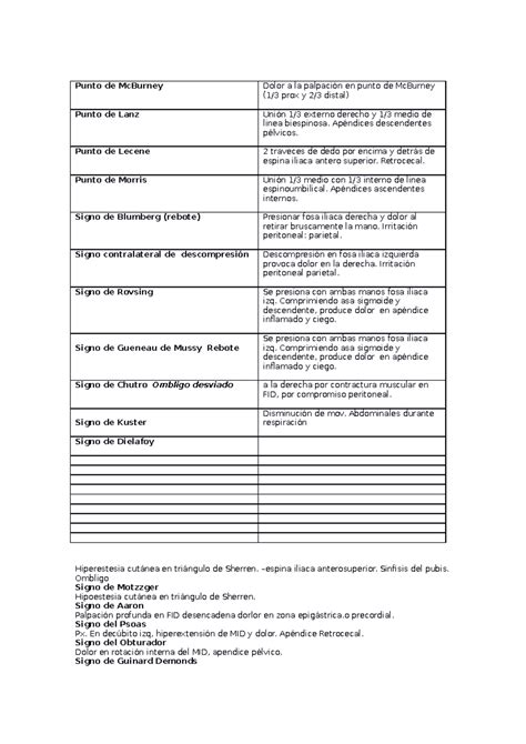 Prueba De Puntos De Mcburney