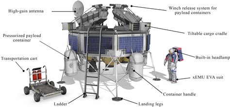 Using Virtual Reality To Shape Humanitys Return To The Moon Key