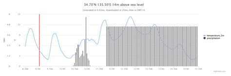 jma precipitation bug · issue 213 · open meteo open meteo · github