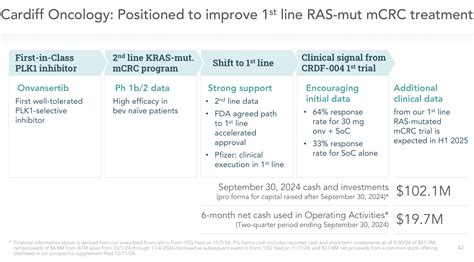 Cardiff Oncology Pioneering Ras Mutated Cancer Therapies With