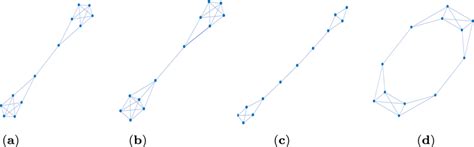 4 Examples Of 39 Non Isomorphic Graphs On Download Scientific Diagram