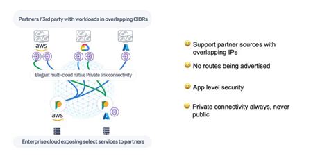 Acquired By Palo Alto Networks On Linkedin Downrpm Due To