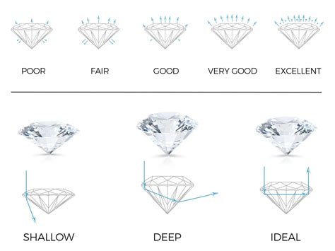 Diamond Cut Grade Chart Loose Diamond Grading Ideal Cut Diamonds