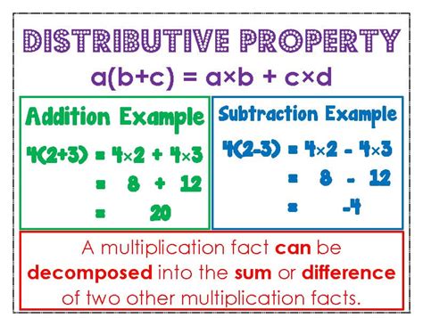 Distributive Property Non Examples