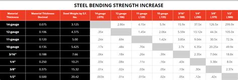 How The Thickness Of Steel Impacts Structural Integrity
