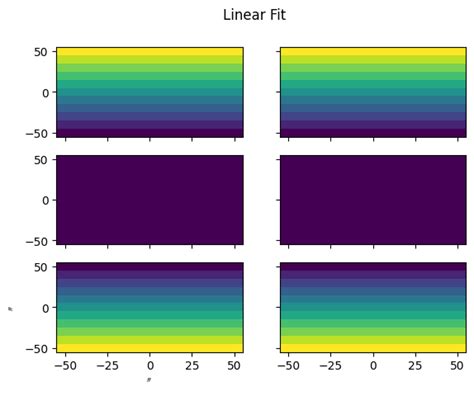 Polynomial Fit Function Array Tutorial — Namedarrays Documentation