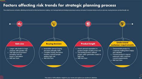 Risk Trends Powerpoint Ppt Template Bundles Ppt Template