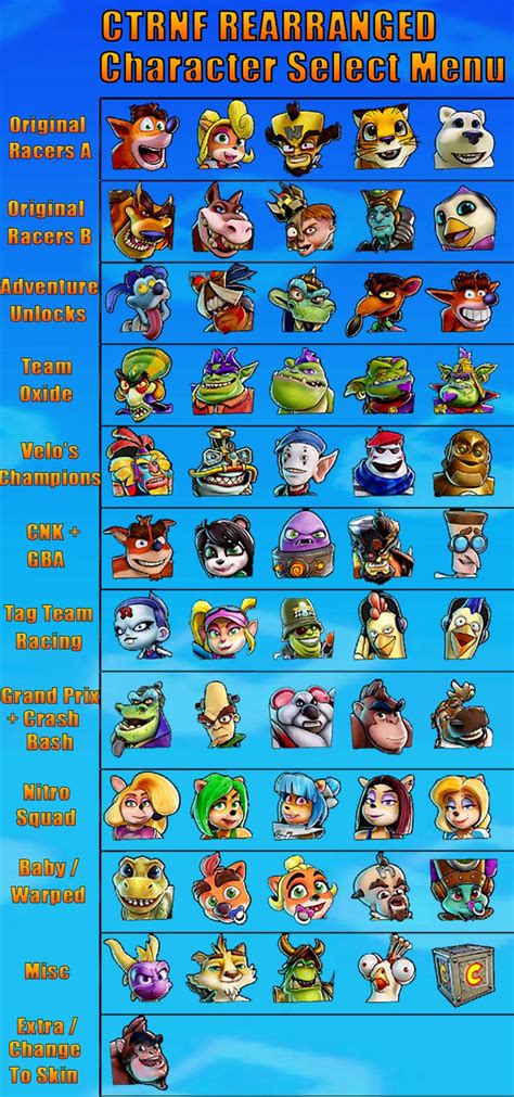 Crash Bandicoot Characters List