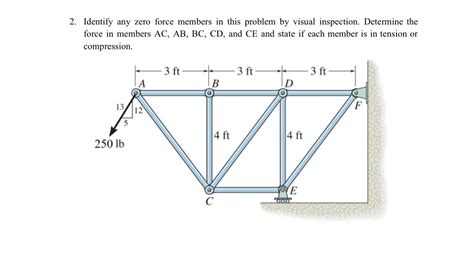 Solved 2 Identify Any Zero Force Members In This Problem By