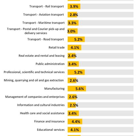 Please Select Which Industry Classifications Best Applies To Your Entity Download