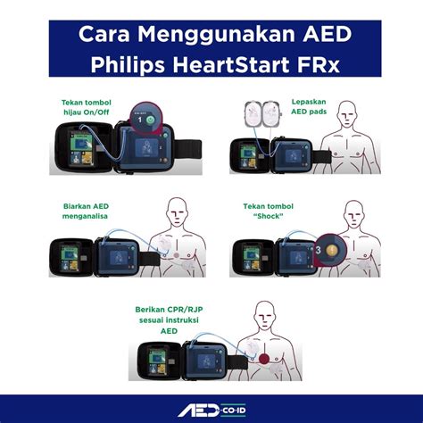 Cara Menggunakan Aed Philips Frx Aed Indonesia