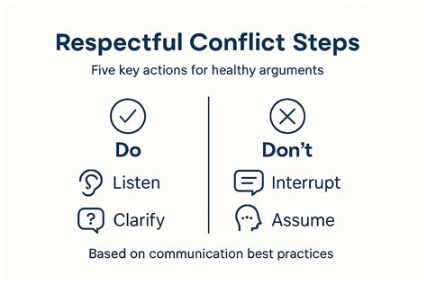 How To Argue Respectfully And Resolve Conflict Effectively Mastering Conflict