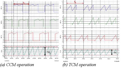 Figure 10 From Triangular Conduction Mode Tcm Operation Of 4 Level Flying Capacitor Boost